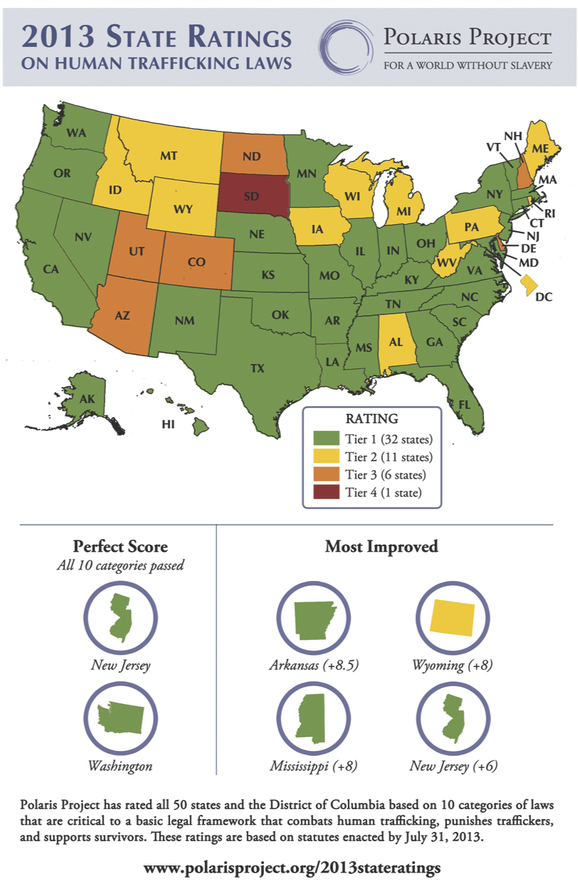 Polaris Project Releases 2013 State Ratings on Human Trafficking Laws ...